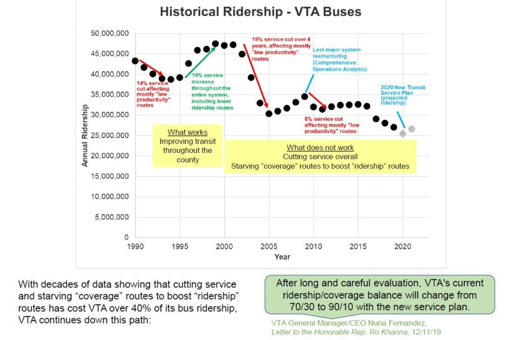 Ride VTA? Tell San Jose City Council You Matter! – Silicon Valley ...